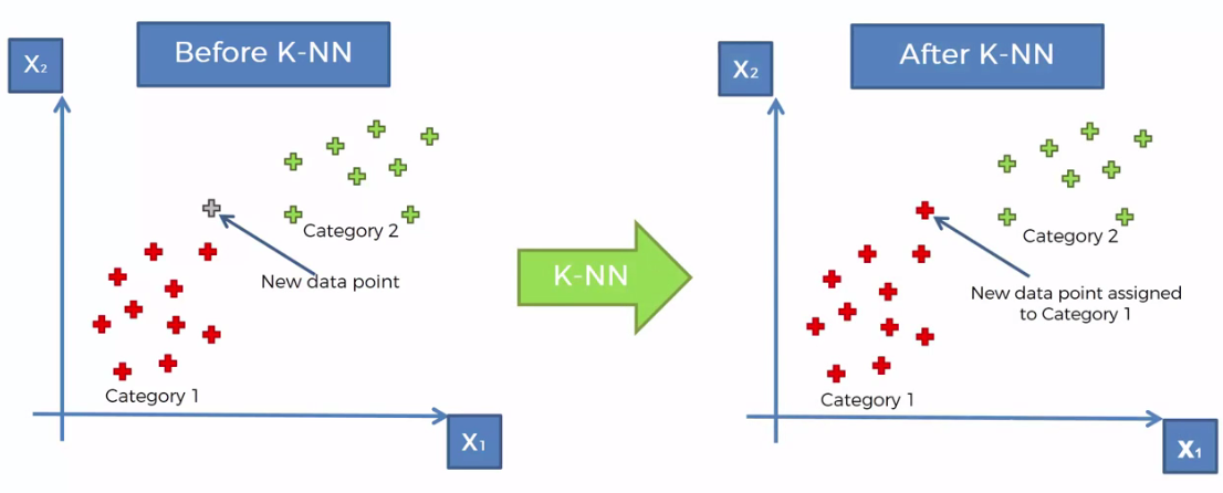 Arun Manglick - Artificial Intelligence & Machine/Deep Learning: K ...