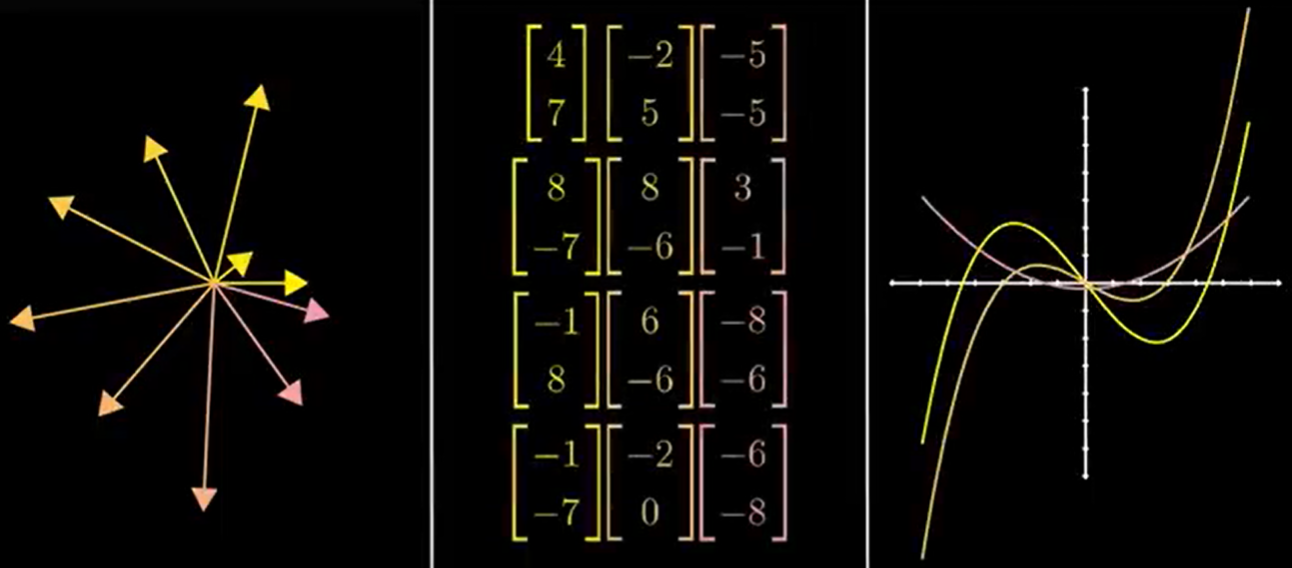 Thoughts: Visualizing linear algebra: Vector spaces