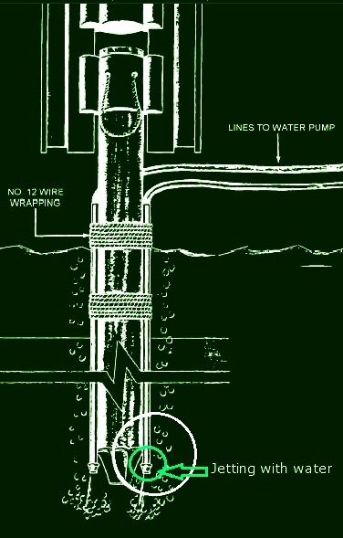 What is Jetting and Drilling in Pile Foundation Construction?