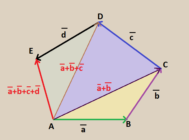 Operations with Vectors