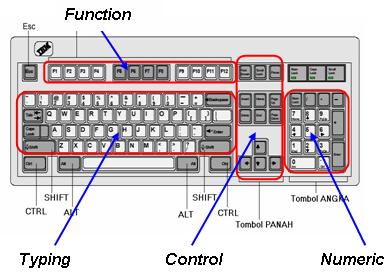 Free IT Content: 10 Fingers Typing Techniques