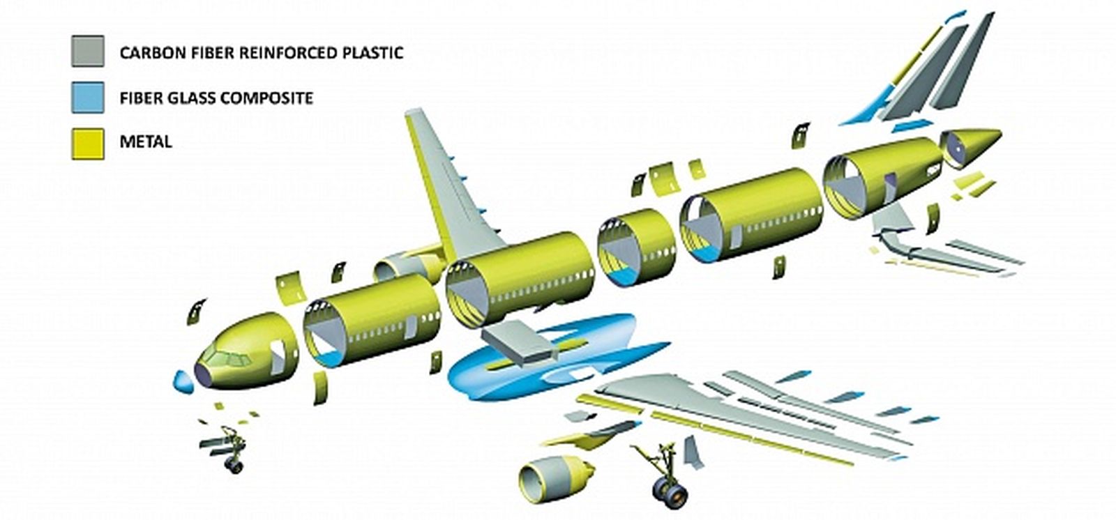 IRKUT | MS-21 News & Discussion | Page 14 | SkyscraperCity Forum