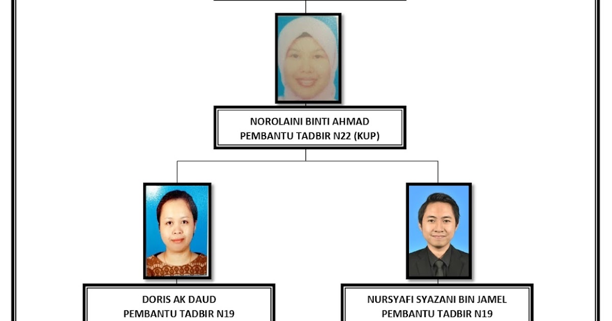 SPP PPD Kuching: CARTA ORGANISASI