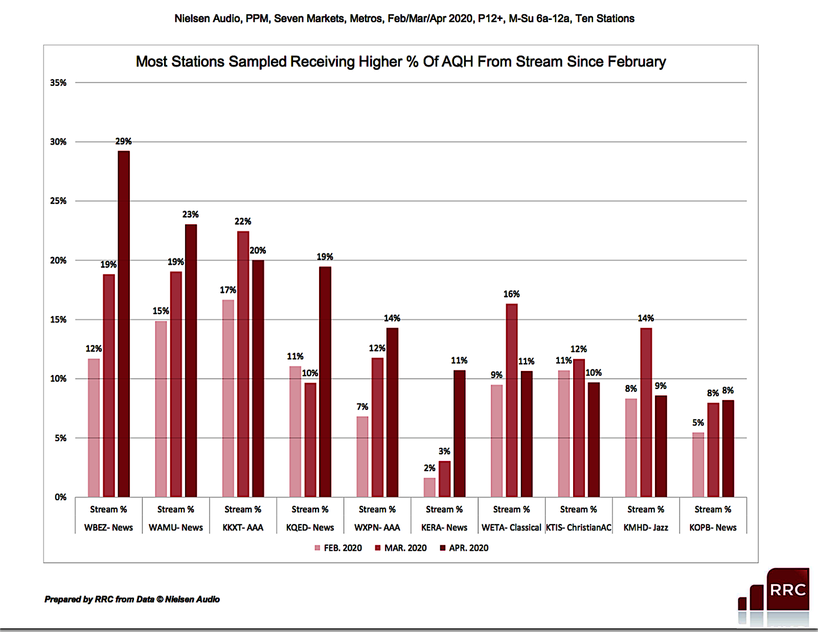 SPARK NEWS: STREAMING VIDEO & AUDIO IS ONE OF THE FEW "WINNERS" DURING ...