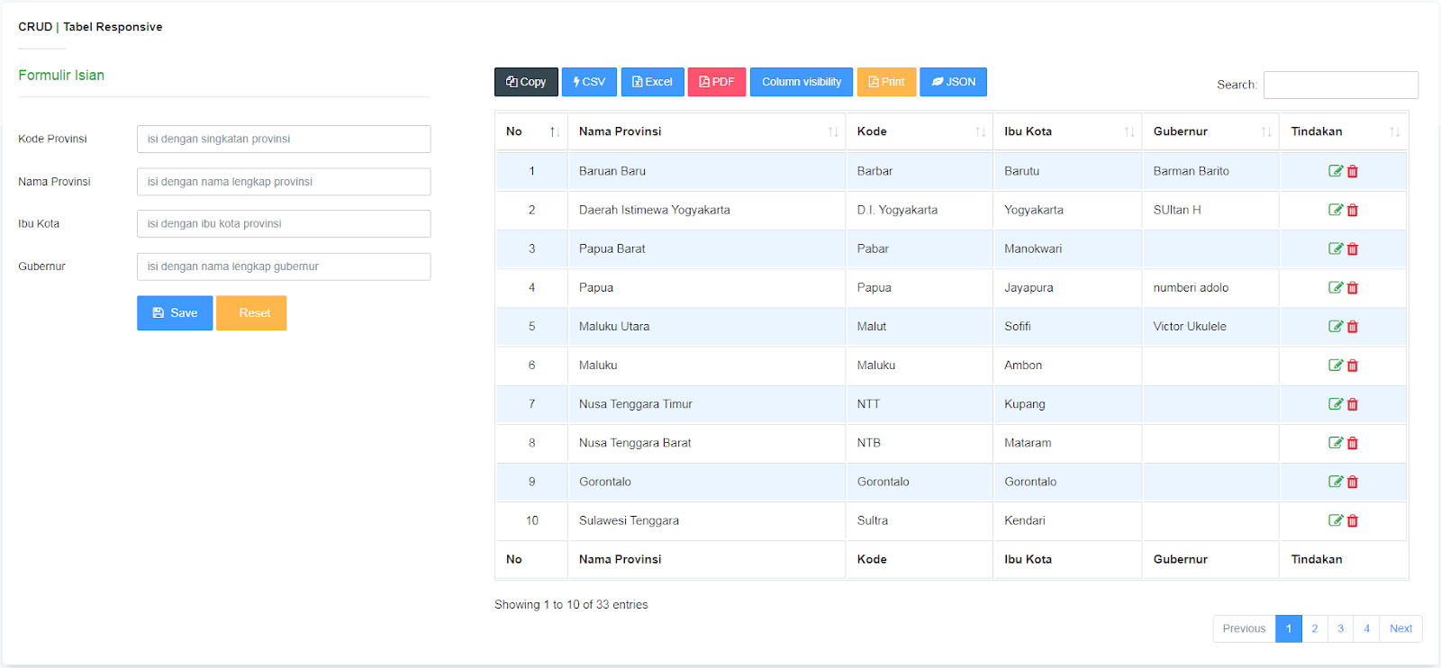 Penerapan CRUD pada Data Tabel Responsive dengan Ajax tanpa Reload Page ...