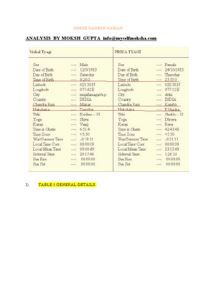 Moksha's New Age Astrology: GUN MILAN -29