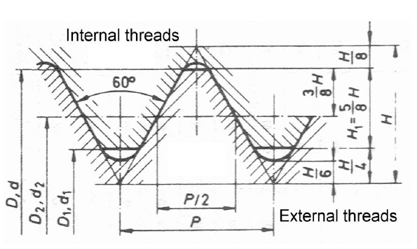 An IntroductionTo Fasteners,Bolt Types ,Materials ,Threads And Selection