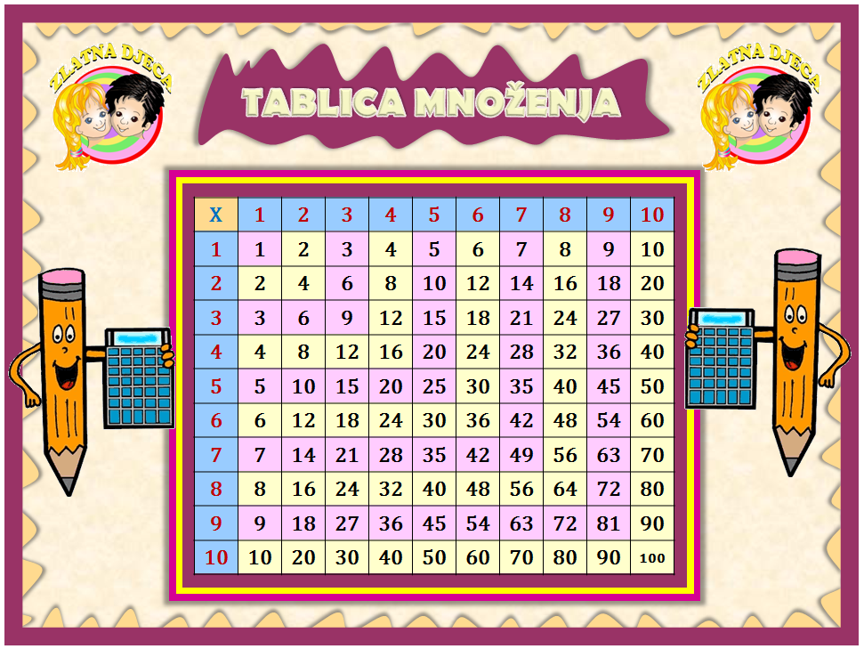 Zlatna djeca: Tablica množenja do 100
