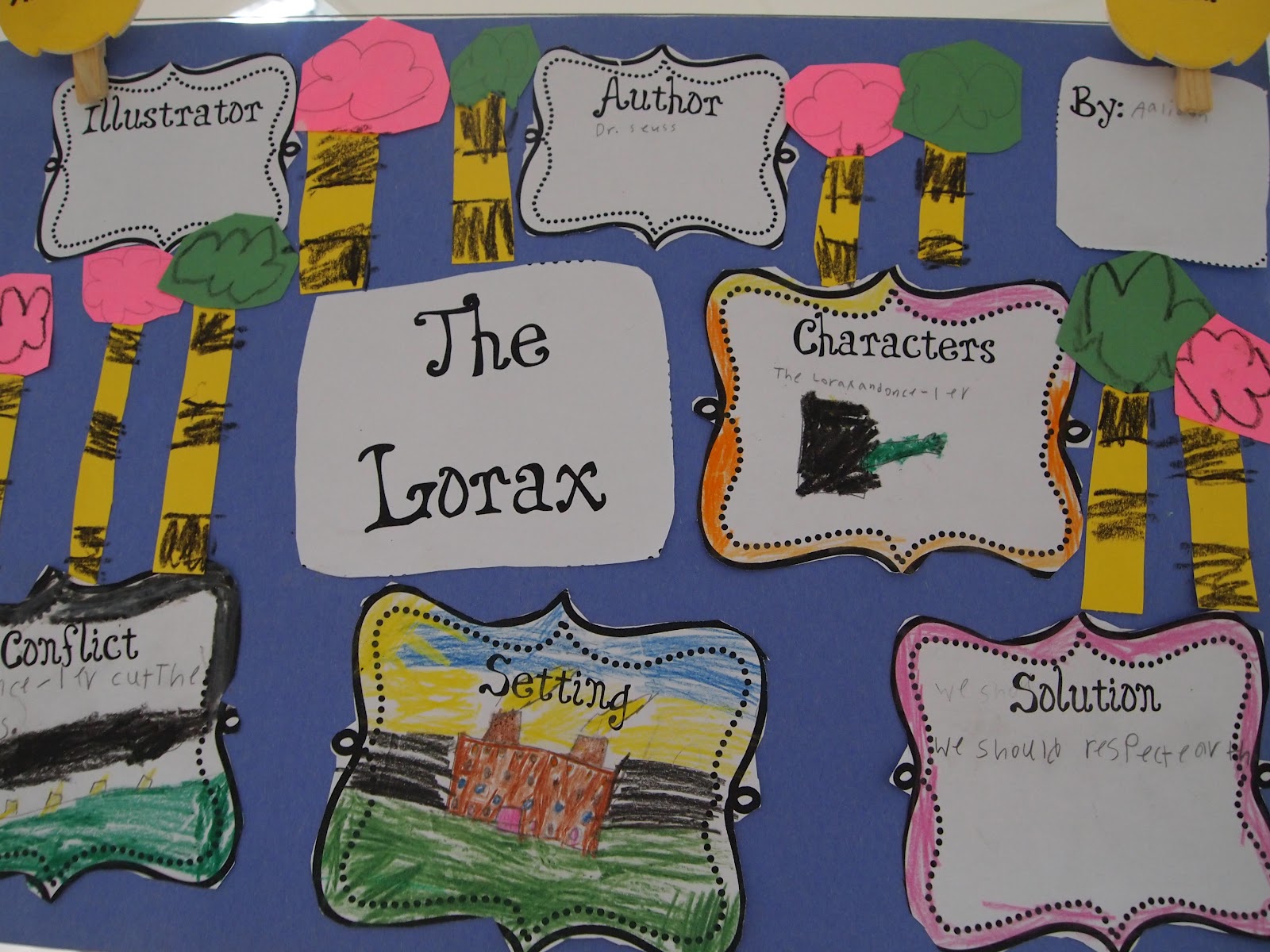 travel, teach, and love: Story Mapping Posters Idea {and a bunch of ...