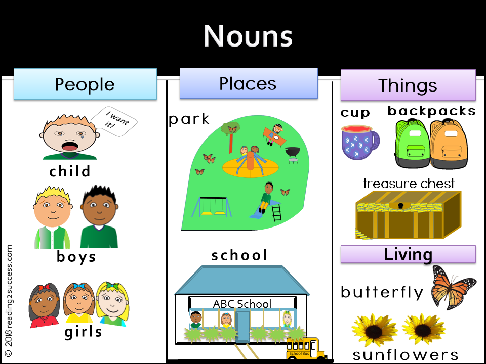 Reading2success: Using Visuals to teach Nouns, Adjectives and ...