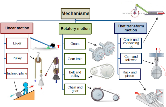 Your Technology, Programming & Robotics blog: 2nd ESO