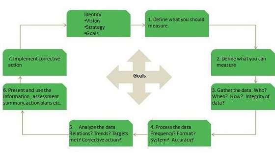 CSI Overview | Process News