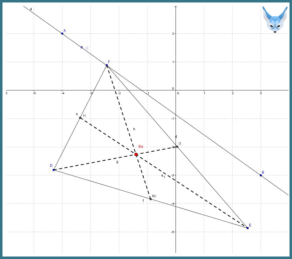 El Baricentro, ese gran desconocido