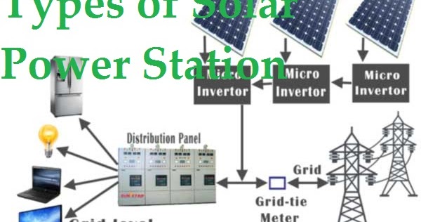 Types of Solar Power Station - electrical and electronics technology degree