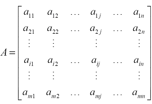 Matrices Cronología y Conceptos Básicos