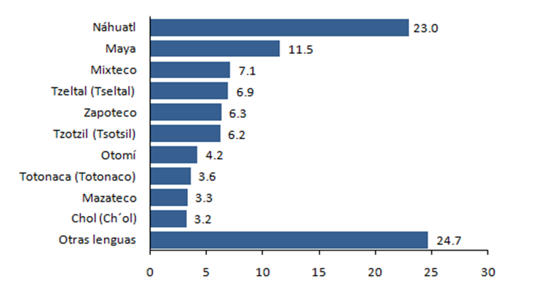 Tlazolteotl's Classical Nahuatl Lesson 4 - Duolingo
