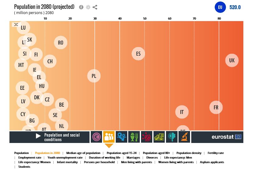MÉTODOS @ GEOGRAFIA.PLANEAMENTO: My Country in a Bubble infographic at ...
