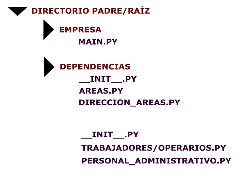 APRENDER A PROGRAMAR CON PYTHON: IMPORT Y POO