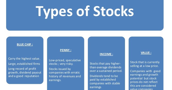 Summary On Types of Stock Trading - Money Classic Research | live ...