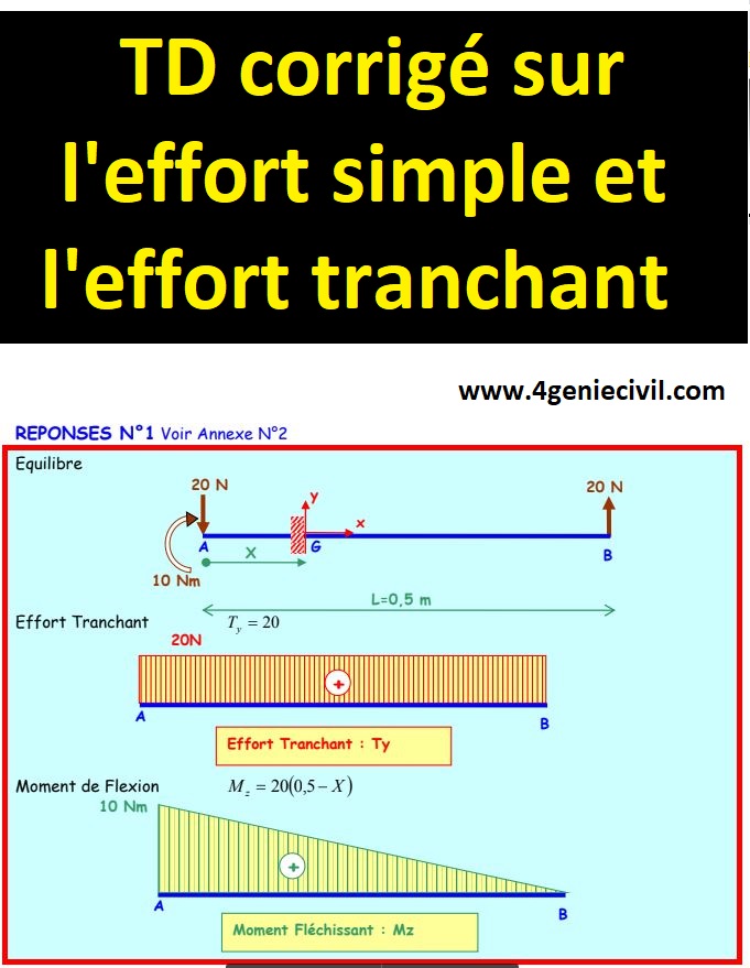 TD corrigée sur l'effort simple et l'effort tranchant des sollicitations simple