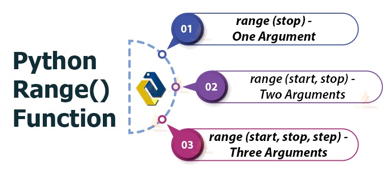 Range In Python List