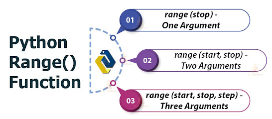 range in python list