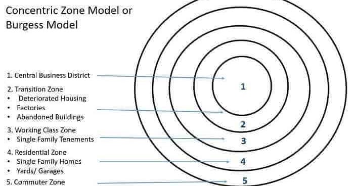 Concentric zone theory