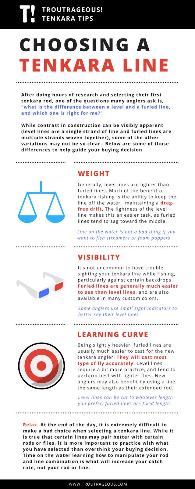 Troutrageous! Fly Fishing & Tenkara Blog: Infographic - Yay or Nay?