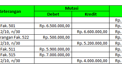 Contoh Pembuatan Laporan Utang Yang Jatuh Tempo