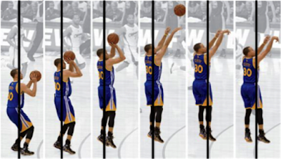 What Biomechanical Principles Produce an Optimalised Basketball Jump Shot?