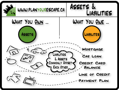 BASIC ACCOUNTING FOR BEGINNER: ASSETS AND LIABILITIES