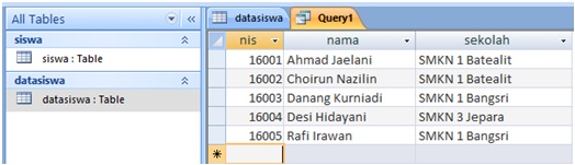 TIK SMK Al-Hakim Al-Fitroh: Perintah Dasar SQL pada Database
