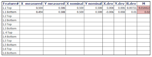Mechanical Engineering Basics: Practical Measurement of True Position ...