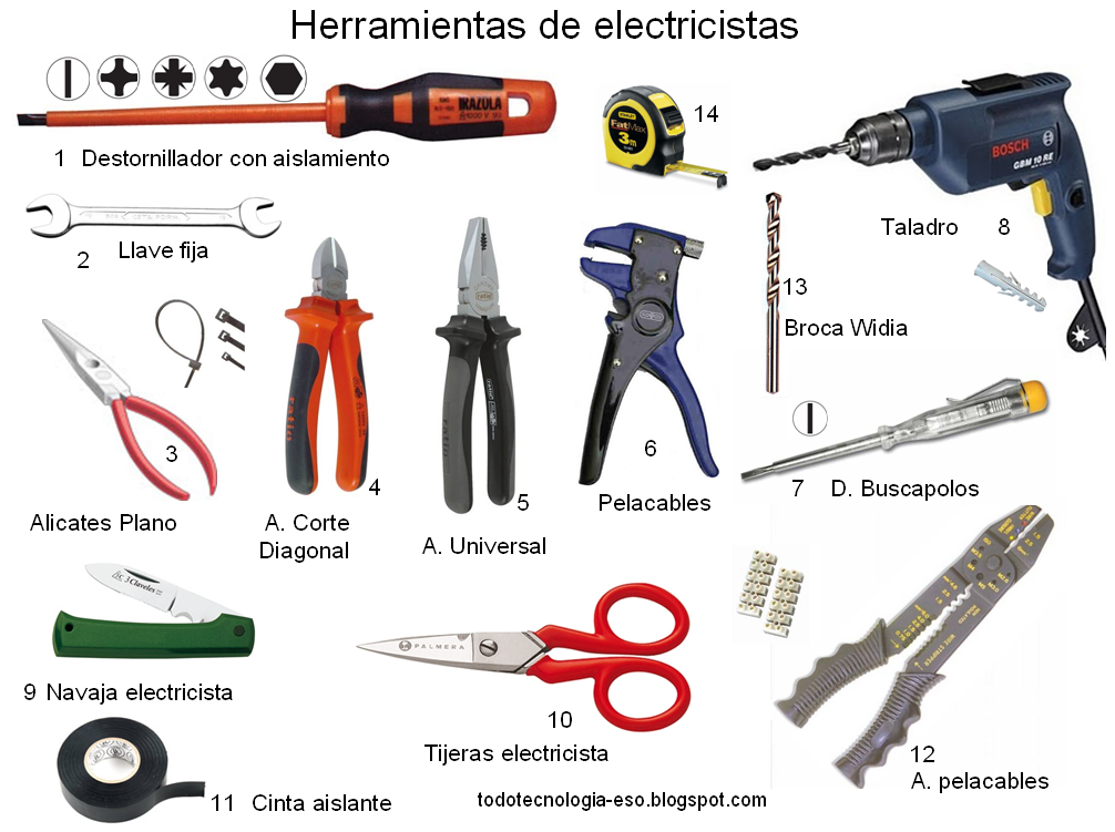 LA MINA .... 4º de PRIMARIA: HERRAMIENTAS DE ELECTRICISTAS