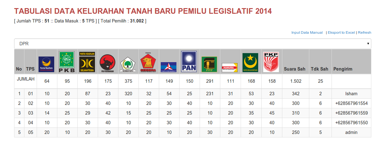 APLIKASI REAL COUNT PEMILU 2014: Feee Software Quick Count - Aplikasi ...