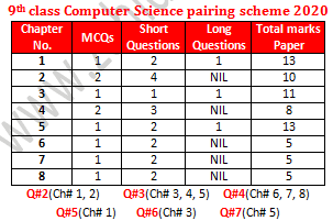 scheme of 9th class 2022 computer science - Zahid Notes