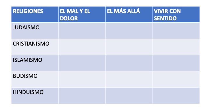 AULA RELIGION DECIMO - COLBOY DUITAMA: TALLER 4 PERIODO