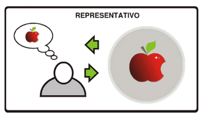 Comunicación Gráfica: Unidad 4. Anatomia del mensaje visual