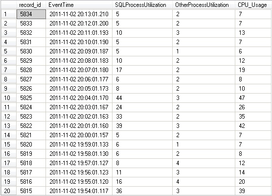 Javier Villegas - SQL Server DBA - Microsoft MVP Data Platform - MCTS ... Javier Villegas - SQL Server DBA - Microsoft MVP Data Platform - MCTS ...