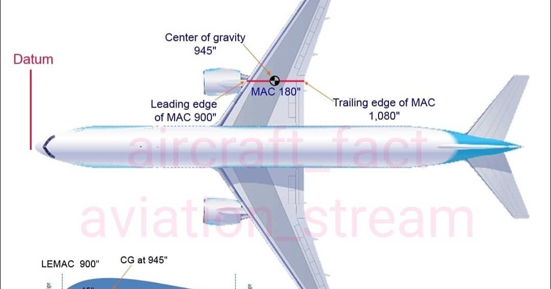 𝐂𝐞𝐧𝐭𝐞𝐫 𝐨𝐟 𝐆𝐫𝐚𝐯𝐢𝐭𝐲 (𝐂𝐆)