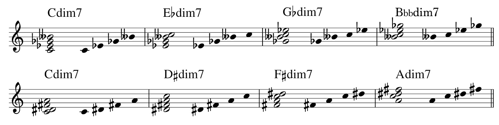 Cm7b5跟Cdim7哪裡不一樣？先熟悉減七和絃（Diminished 7th Chords）的原理以及做好暖身動作
