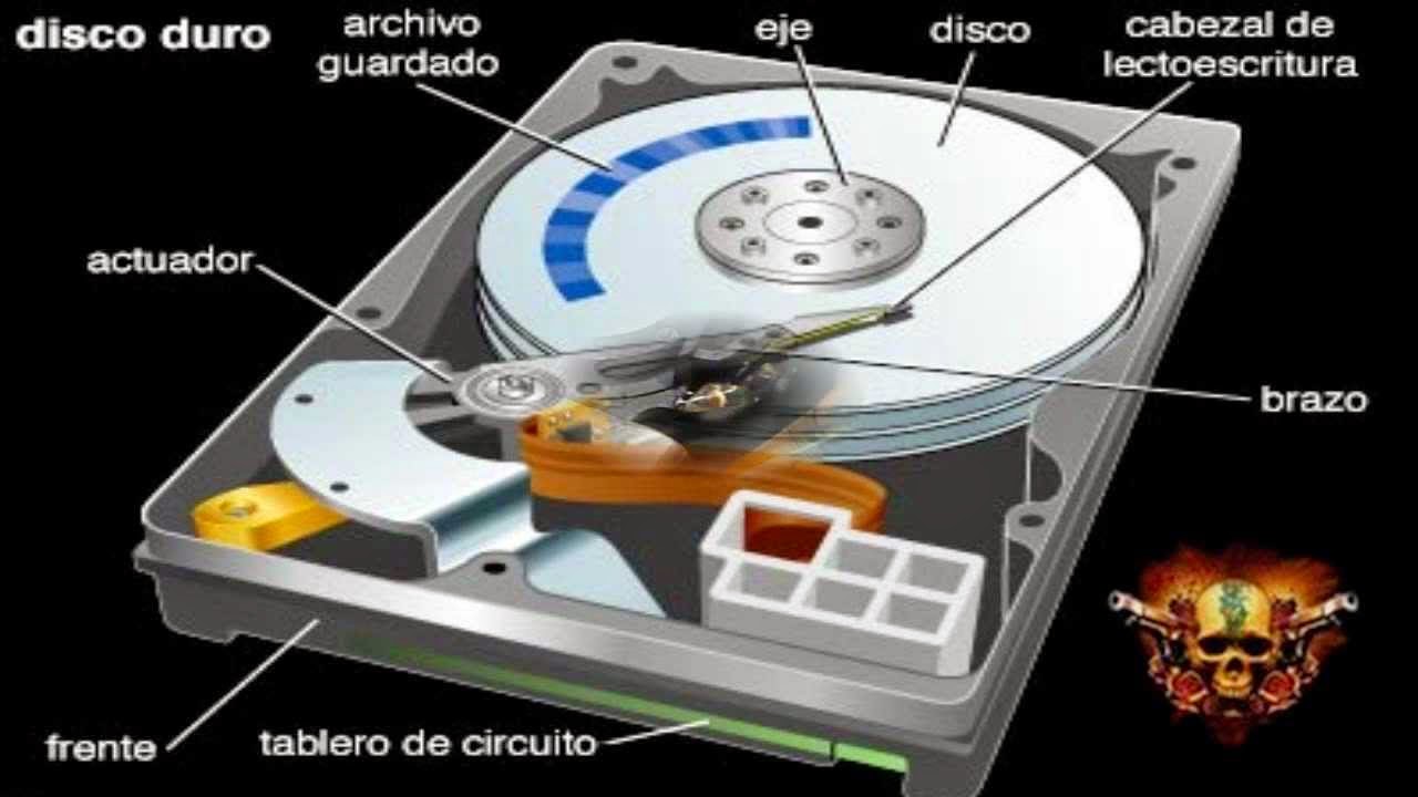 jasoNews: PARTES INTERNAS DE UNA COMPUTADORA