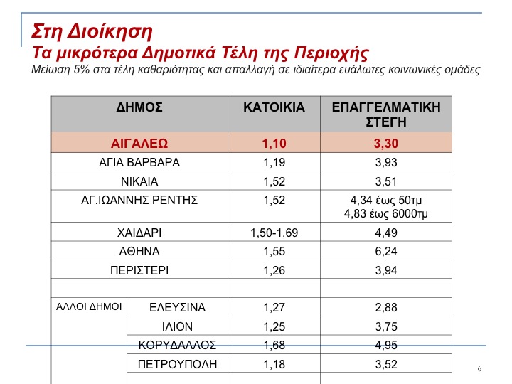 Δημοτική Παράταξη "ΑΝΑΠΛΑΣΗ ΑΙΓΑΛΕΩ": 2019