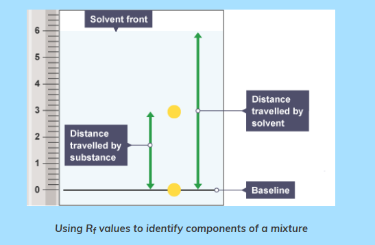 IGCSE CHEMISTRY 0620 LESSON 5 EXPLANATION ~ K Chemistry