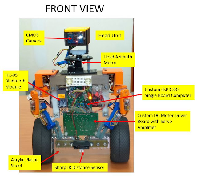 FK Engineering's Blog: Self-Balancing Two-Wheels Mobile Robot (Updated ...