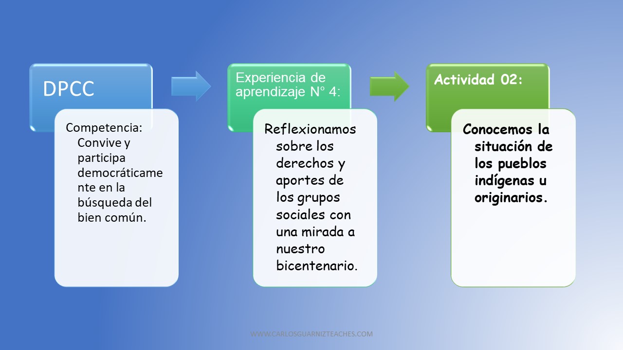 DPCC 3 y 4 EdA 4 Actividad 2 Secundaria