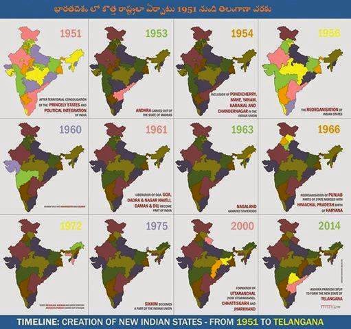 Patamata Praneel: FORMATION OF NEW STATES FROM 1951 TO 2014 IN INDIA