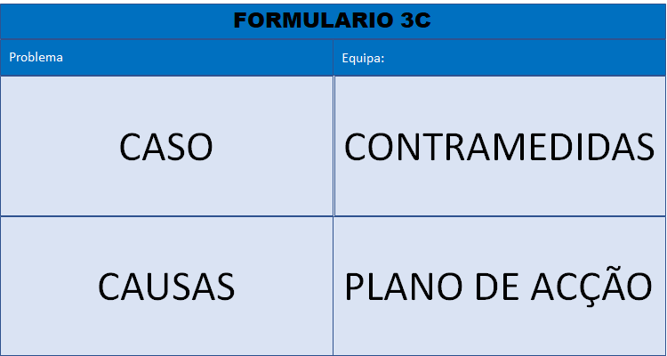 Formulário 3C, ferramenta Lean para resolução de problemas