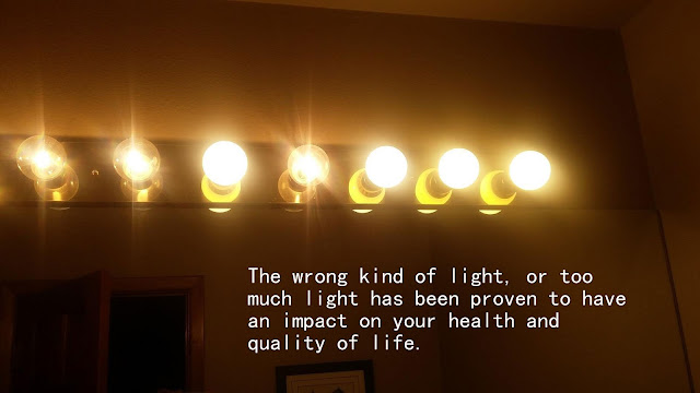 LED Light Glare occurs in the following three forms