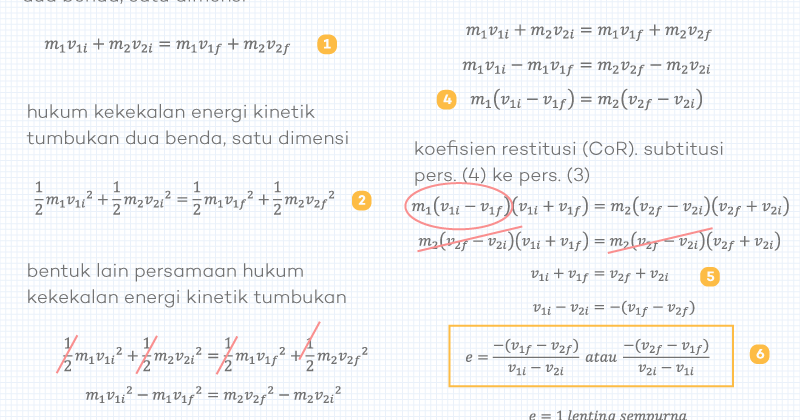 Tumbukan Lenting Sempurna Lengkap ǀ Pengertian, Penurunan Persamaan ...